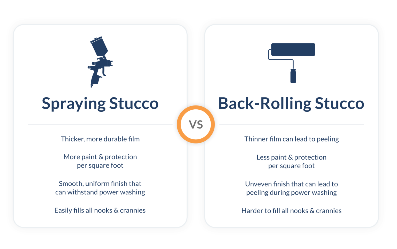 Stucco Painting | Painting Your Stucco | Spray-Net