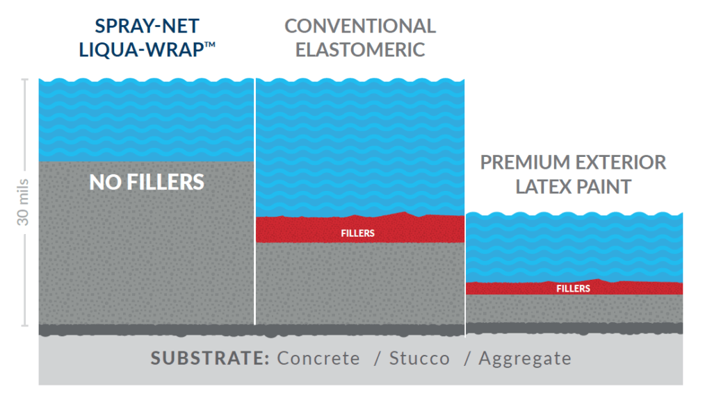 Quality Stucco Coating | Liquid Stucco