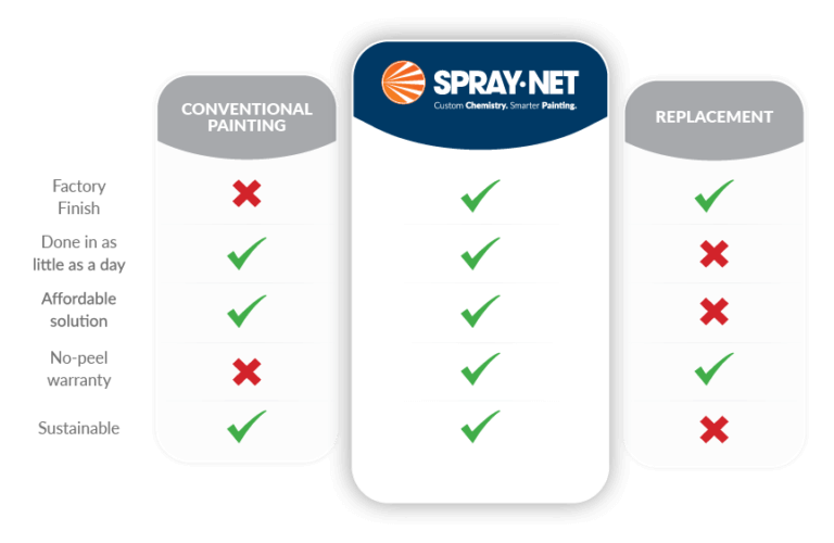 Exterior Painting | Spray Painting | Brick & Aluminum Painting | Spray-Net