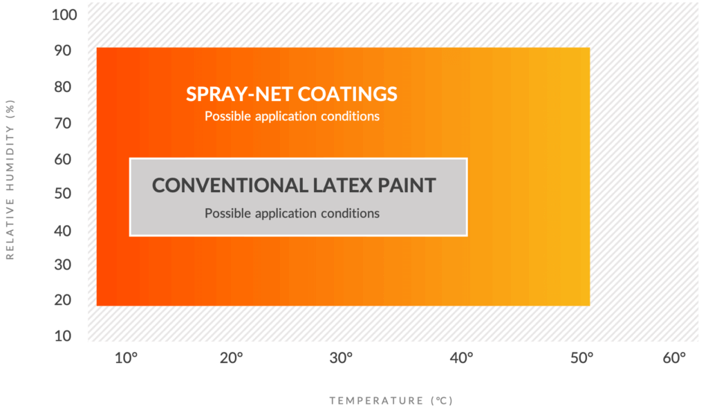 The Spray-Network | Spray-Net