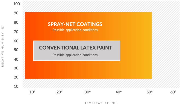 The Spray-Network | Spray-Net