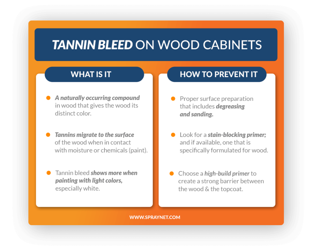 What is tannin bleed and how do you prevent it? | Spray-Net Inc